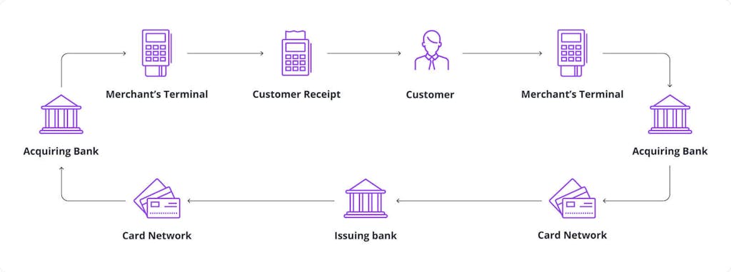 Payment Ecosystems | Blog