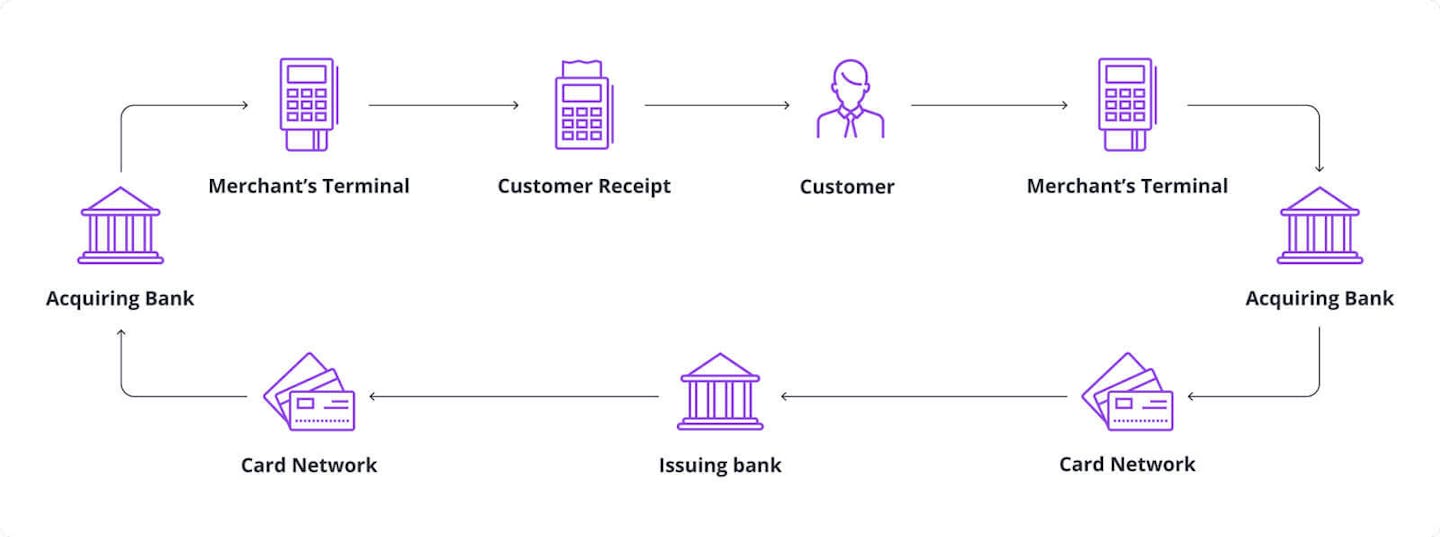 Payment Ecosystems | Blog