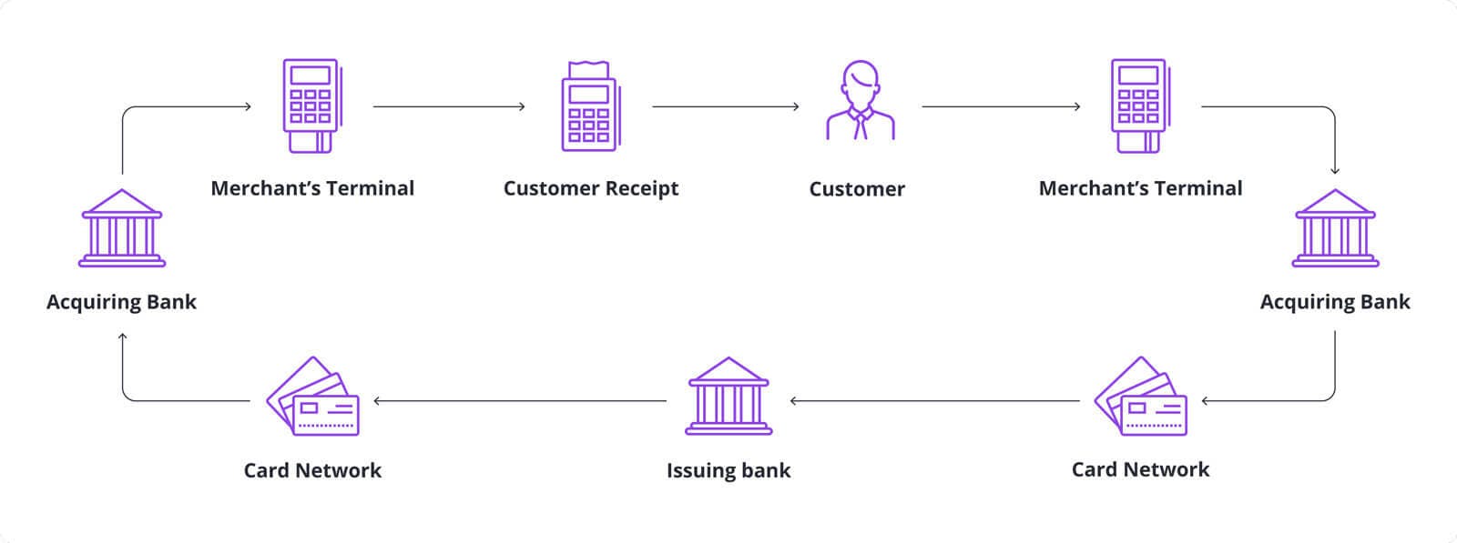 Payment Ecosystems | Blog