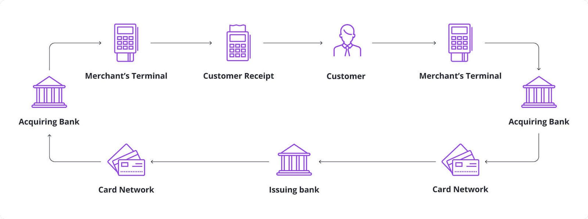 Payment Ecosystems | Blog