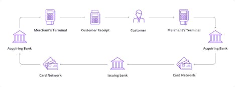 Payment Ecosystems | Blog