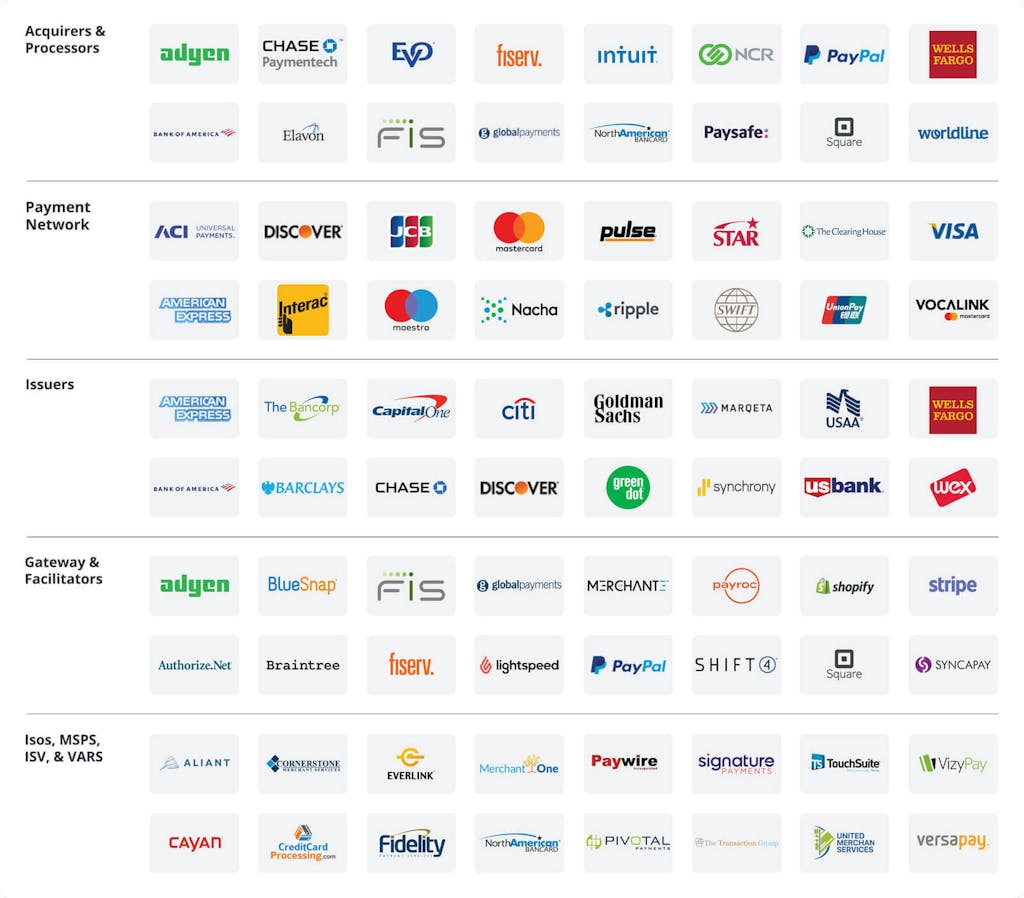 Payment Ecosystems | Blog