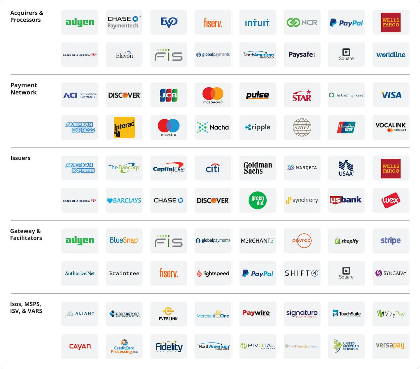 Payment Ecosystems | Blog