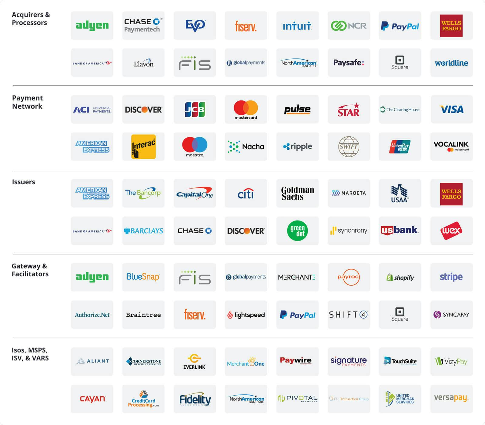Payment Ecosystems | Blog