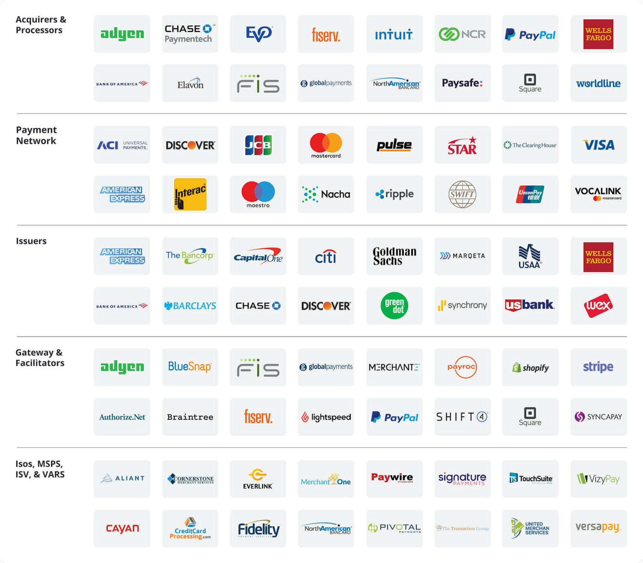 Payment Ecosystems | Blog