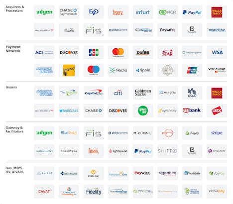 Payment Ecosystems | Blog