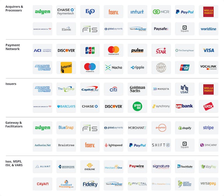 Payment Ecosystems | Blog