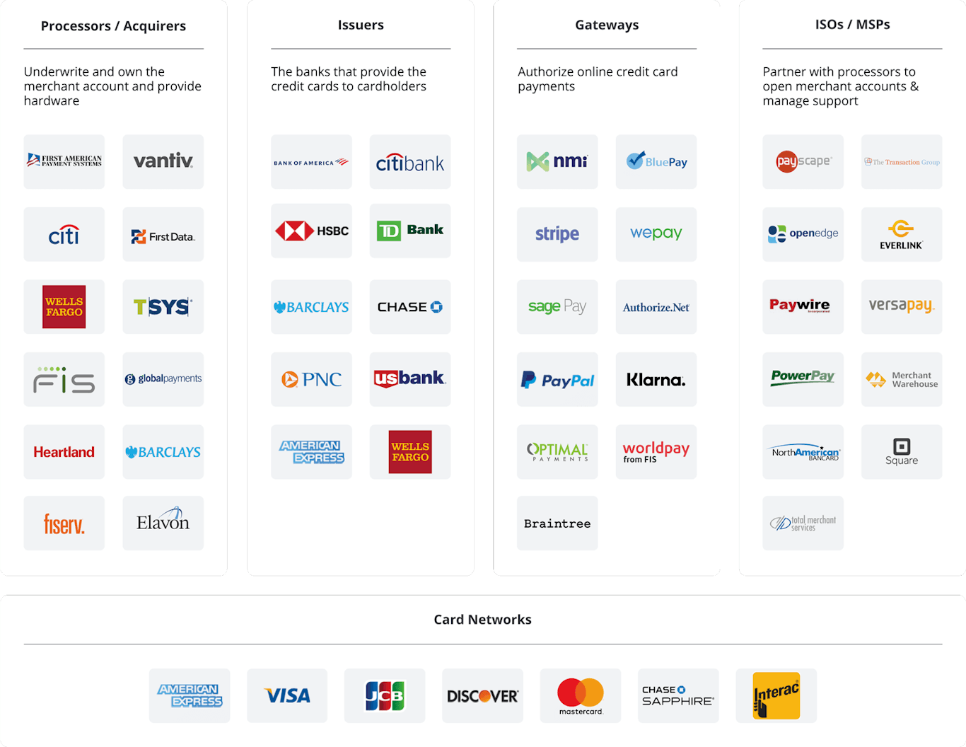 Payment Ecosystems | Blog