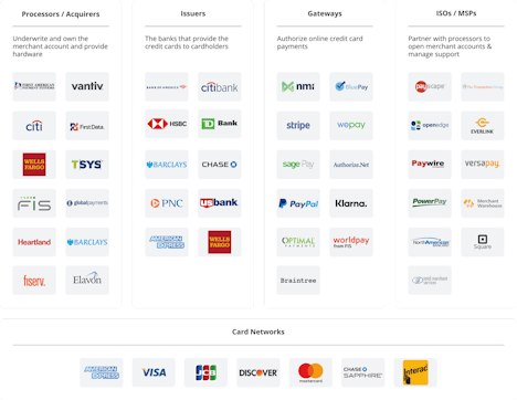 Payment Ecosystems | Blog