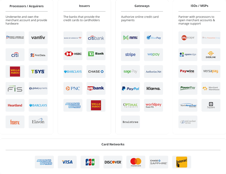 Payment Ecosystems | Blog