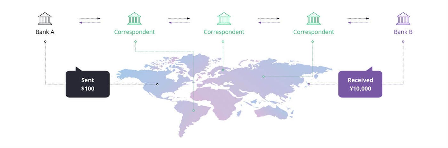 The ultimate guide to cross border transactions | Blog | CellPoint Digital