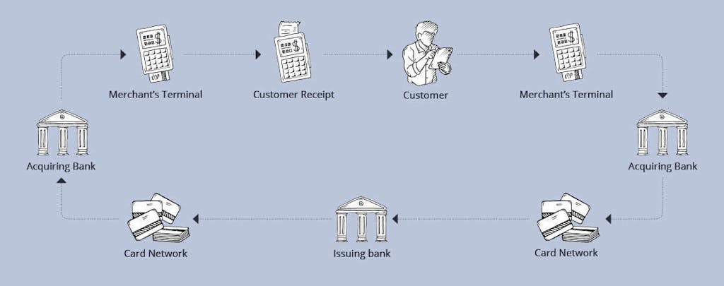 The Quick Guide: Online Payment Processing | Blog