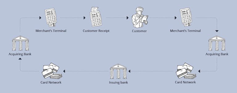 The Quick Guide: Online Payment Processing | Blog