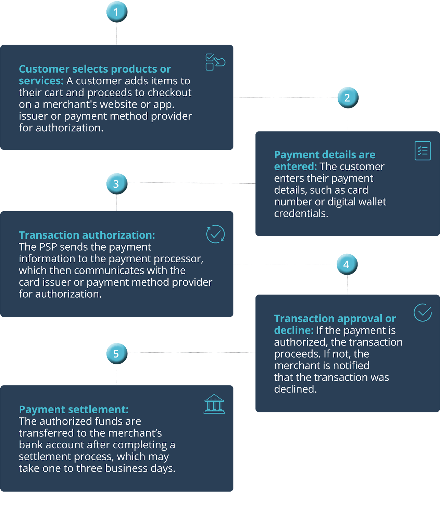 Payment Orchestration vs Payment Service Providers | Blog