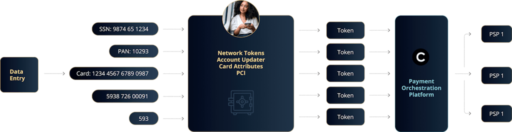 Travel Payments 101: Tokenization & Vaulting | Blog