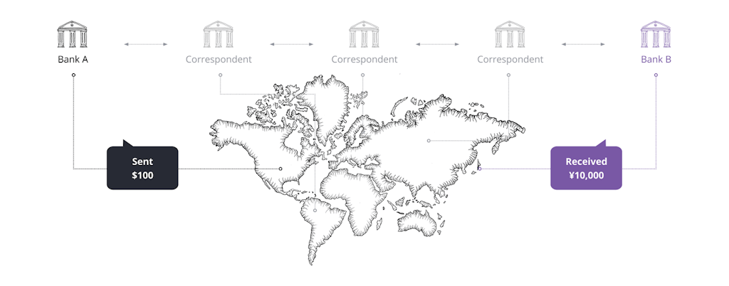 The ultimate guide to cross border transactions | Blog