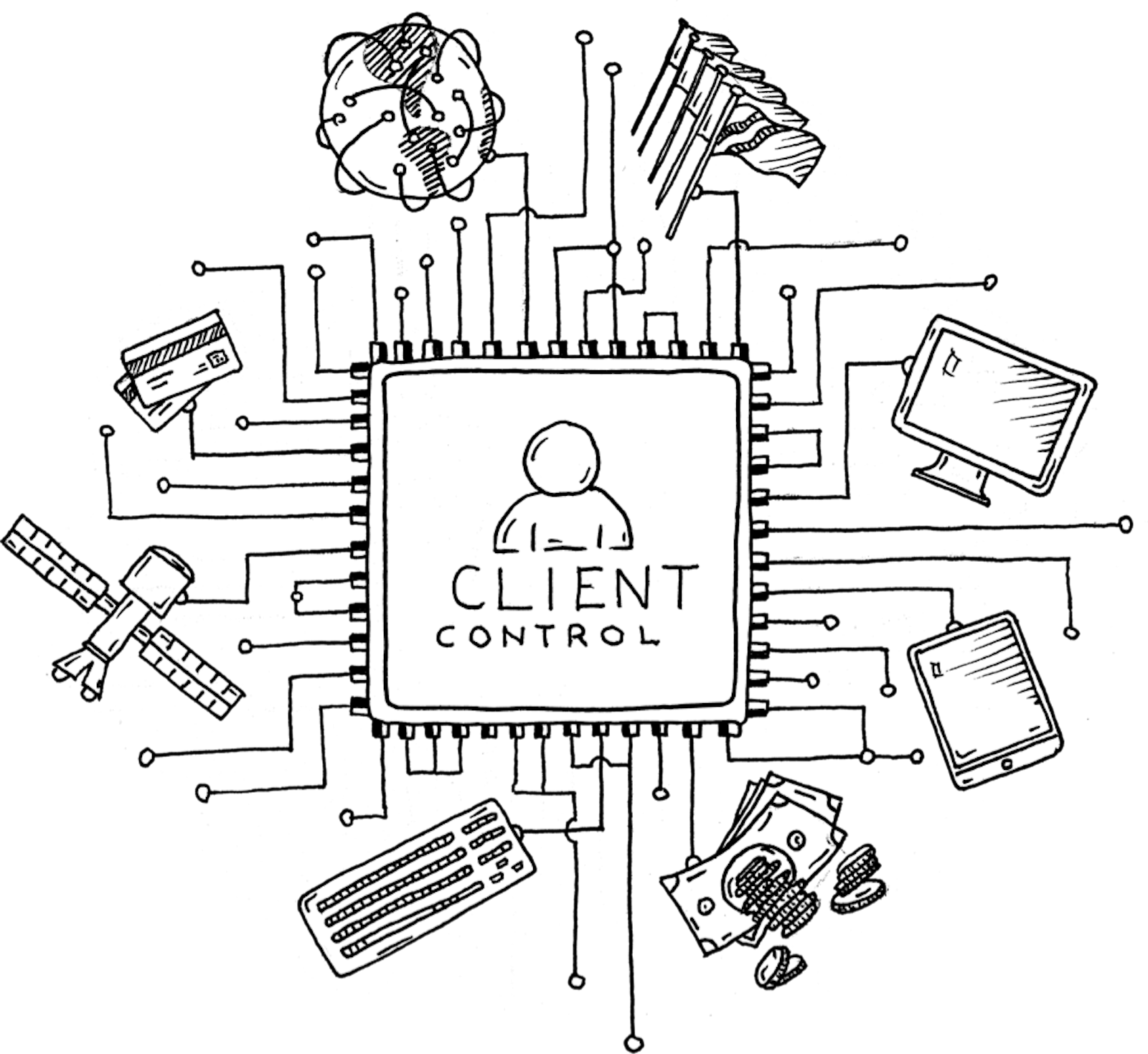 CellPoint Digital: Leading Payment Orchestration™️